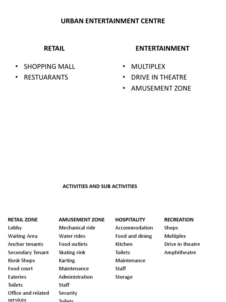 Case Study | Shopping Mall