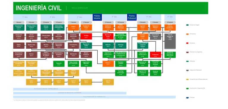 Malla Curricular Ing | PDF | Ingeniería | Ingeniero civil