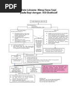 Interpretasi Kurva Pertumbuhan CDC | PDF | Kesehatan Holistik