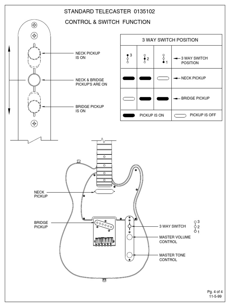 Standard Telecaster 0135102 Control & Switch Function | PDF