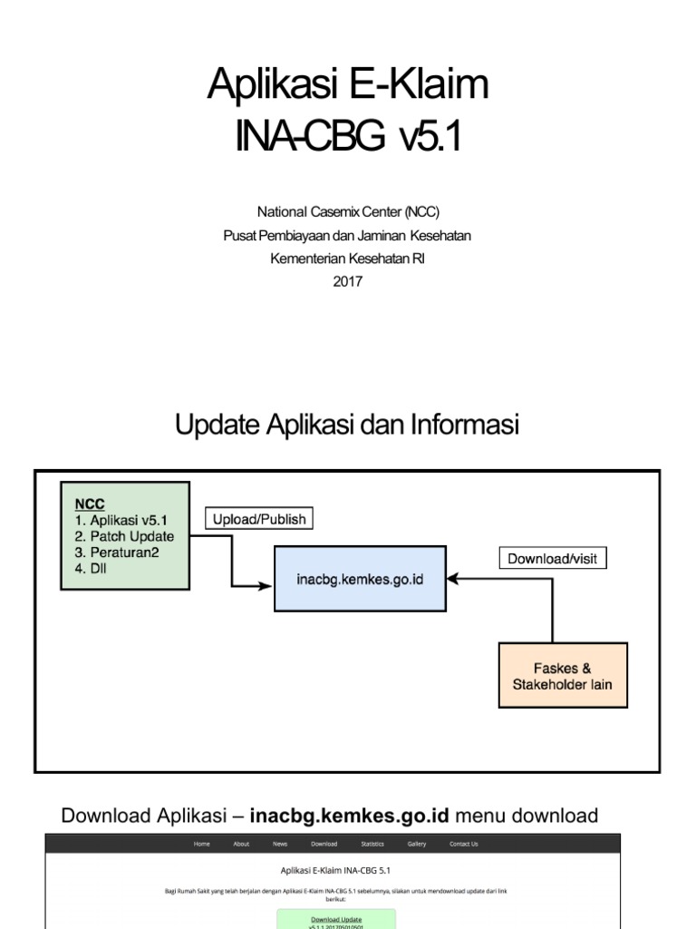 Aplikasi Inacbg 5.1 Updated | PDF