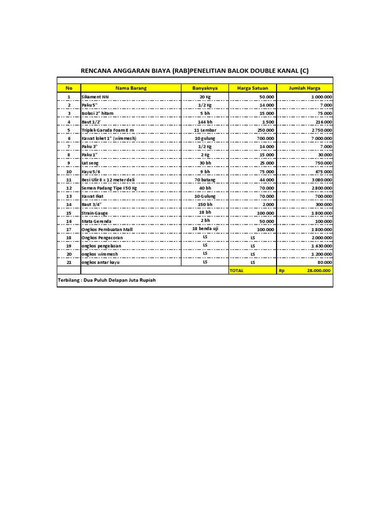Rencana Anggaran Biaya (Rab) Penelitian Balok Double Kanal (C) | PDF