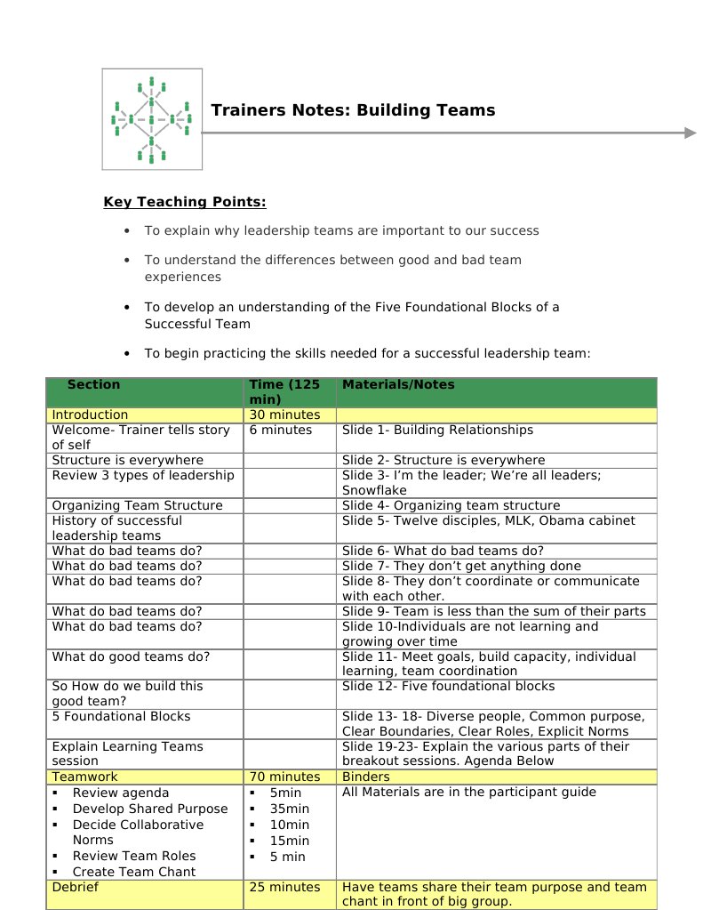 Trainers Notes: Building Teams: Key Teaching Points | PDF | Leadership ...