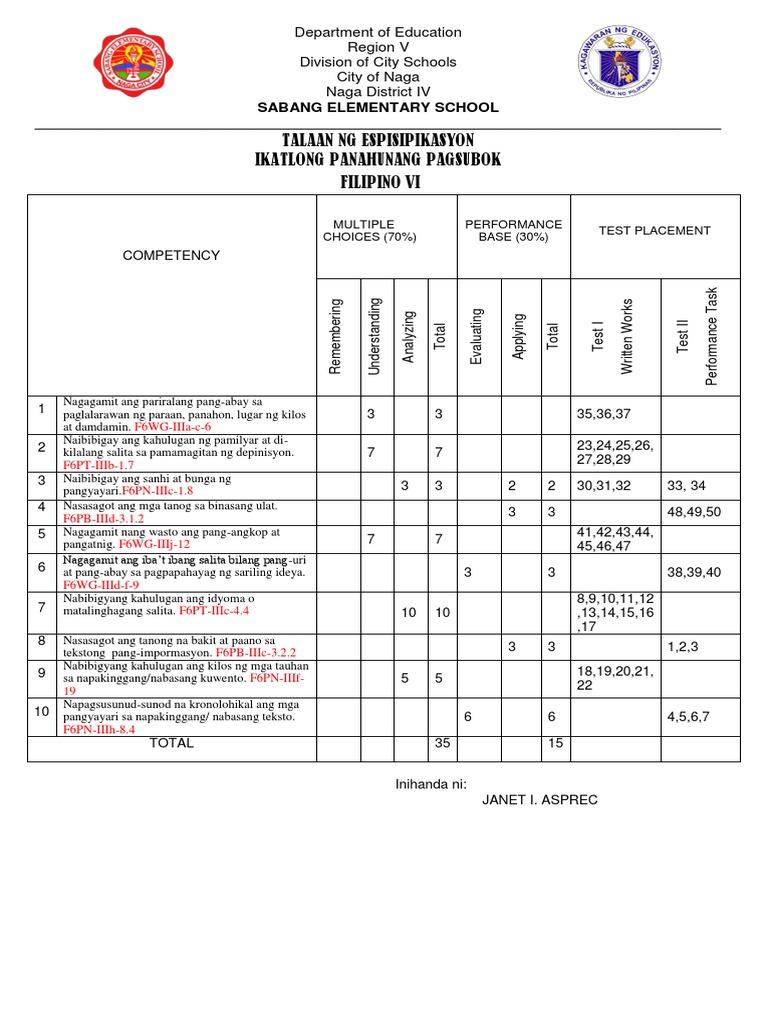 3RD QUARTER FILIPINO Grade 6 | PDF