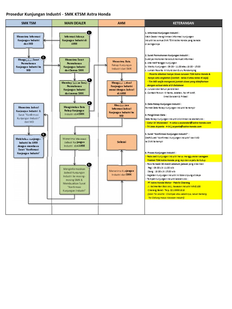 Prosedur Kunjungan Industri SMK TSM Astra Honda - Rev2 | PDF