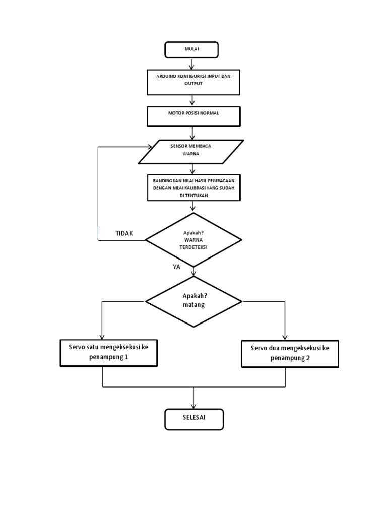 Flowchart Sistem | PDF
