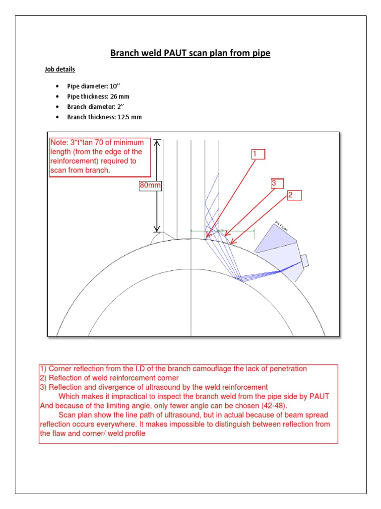 UT & PAUT Scan Plan for Branch Connection
