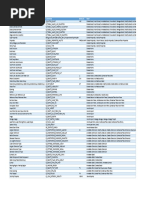 Bluebeam Shortcut Keys | PDF | Tab (Gui) | Portable Document Format