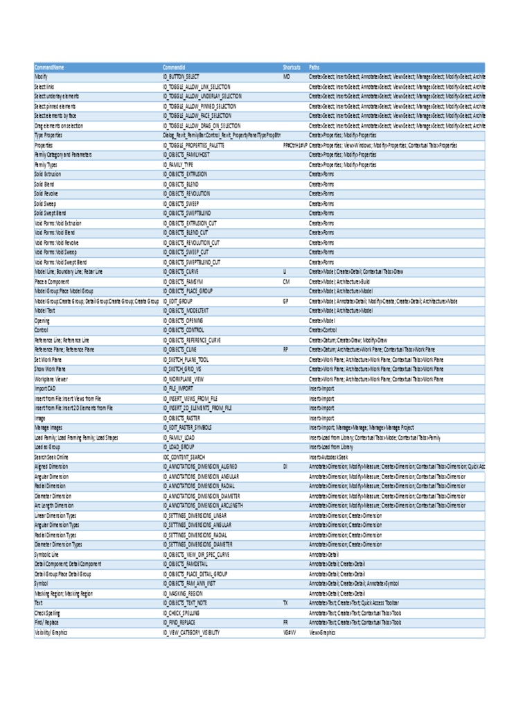 2016 RevitLT Keyboard Shortcuts | PDF | 3 D Computer Graphics | Framing ...