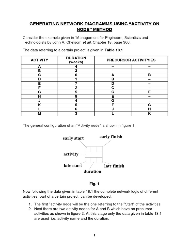 Developing a Network Diagram Using the Activity-on-Node Method: A Step ...
