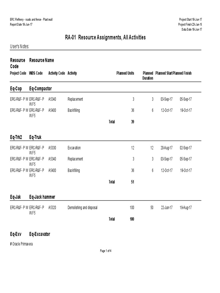RA-01 Resource Assignments, All Activities: User's Notes | PDF ...