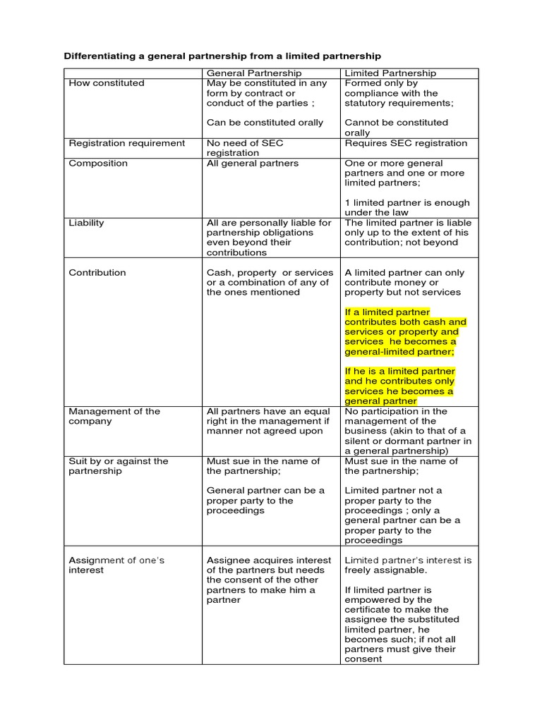 LP vs GP | Limited Partnership | General Partnership