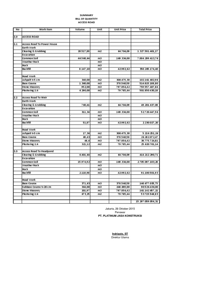 BOQ PT Platinum Jasa Konstruksi TT | PDF