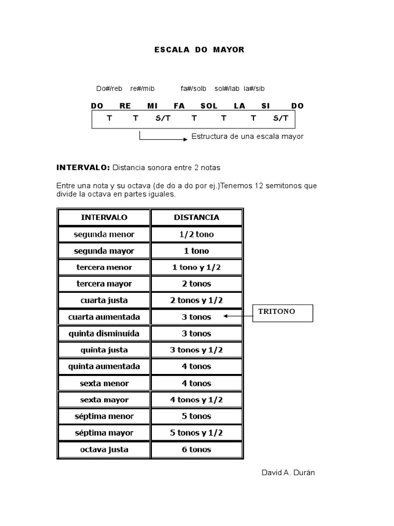 Intervalos Escala Mayor | PDF