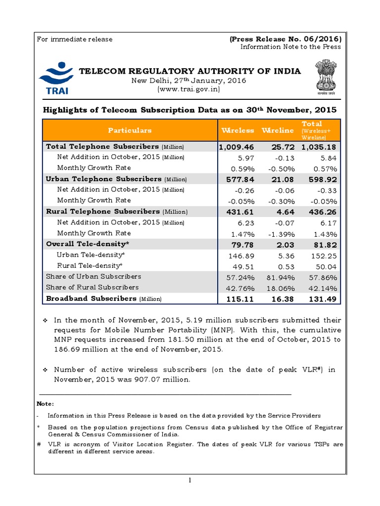 TRAI Data For Mobile and Internet's Penetration in India | Download ...