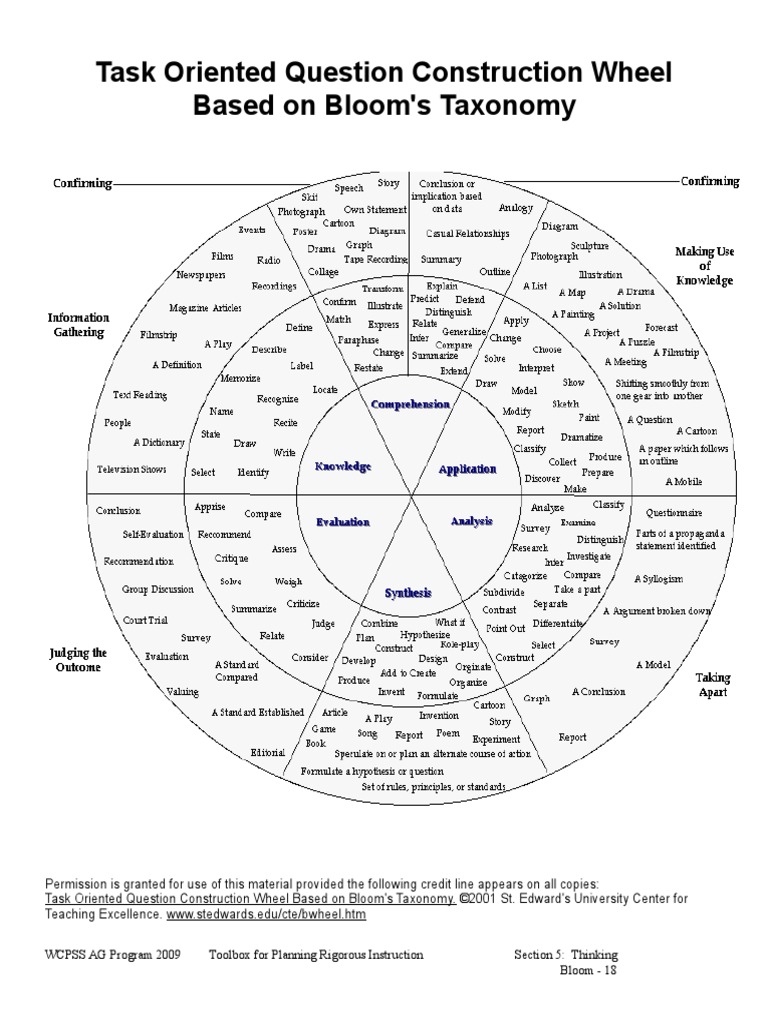 05-2bloom-18 Blooms Question Wheel | PDF | Education Theory | Pedagogy