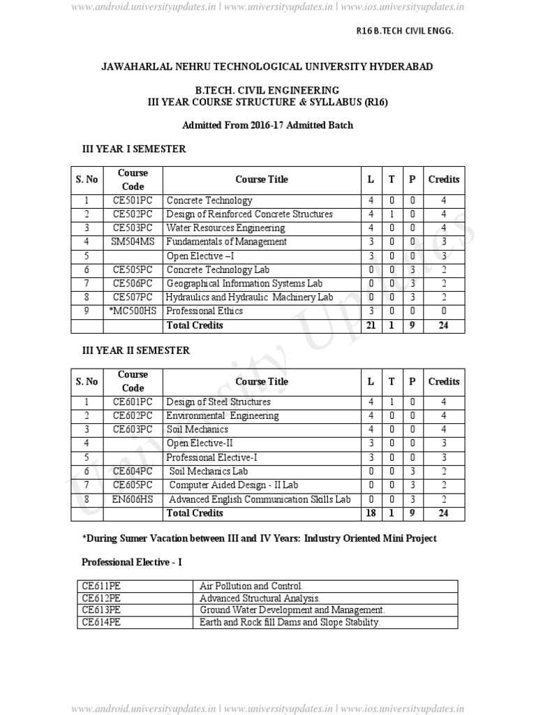JNTUH B.tech 3 Year CE R16 Syllabus | PDF | Sewage Treatment | Concrete