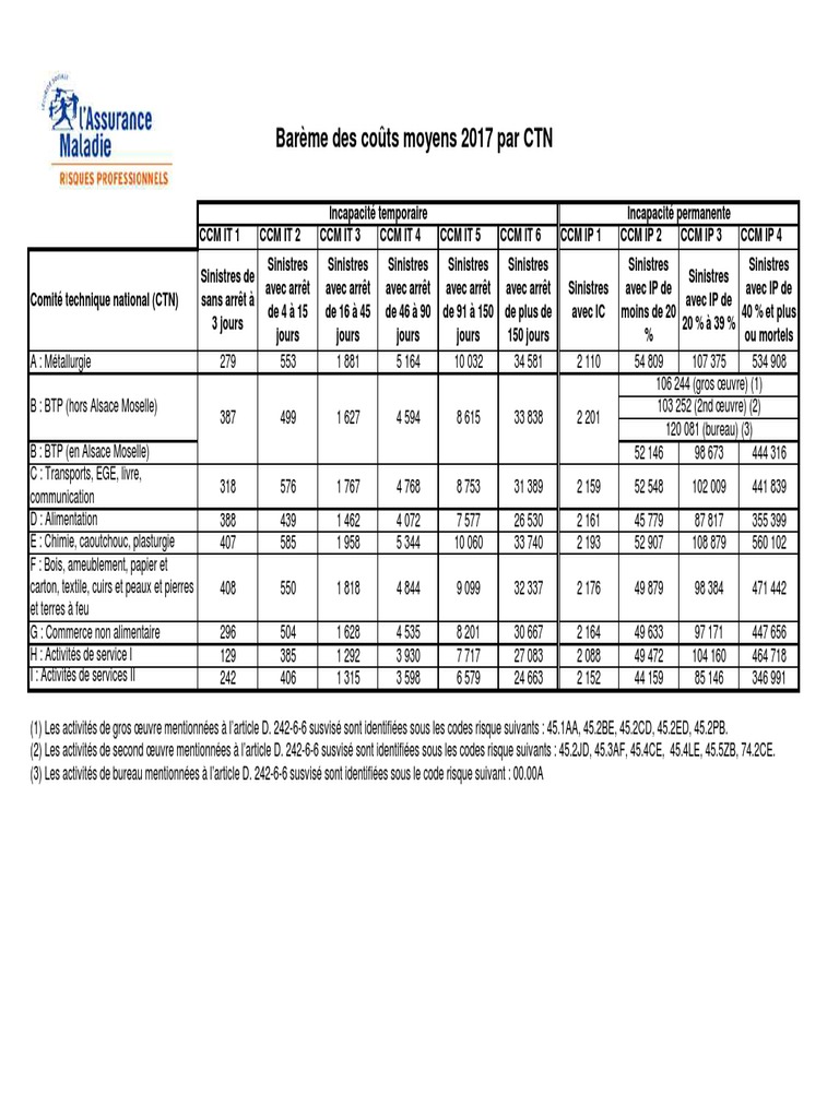 Bareme | PDF | La nature