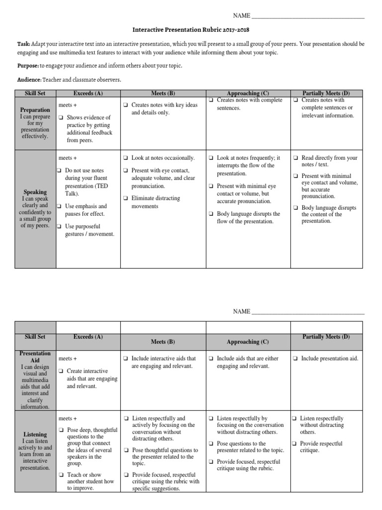 Interactive Presentation Rubric 2017 2018 Pdf Rubric Academic