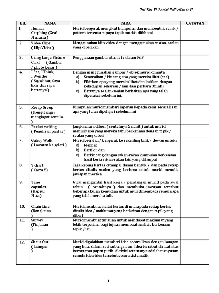 Kaedah PDP Abad Ke 21 | PDF
