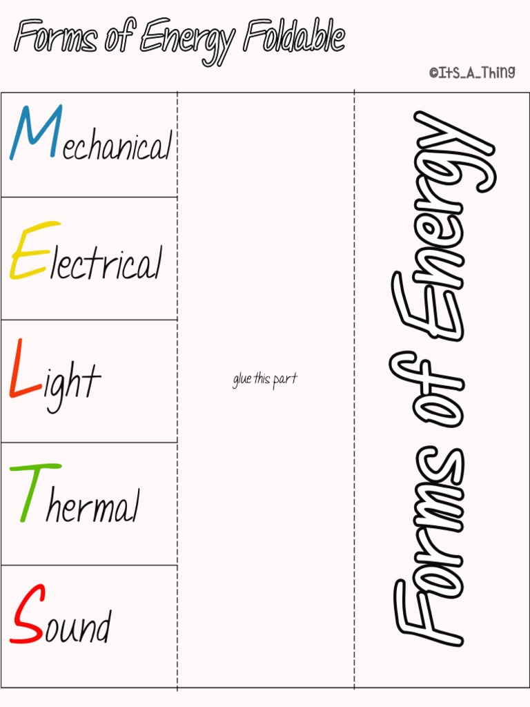 Melts Forms of Energy Foldable | PDF