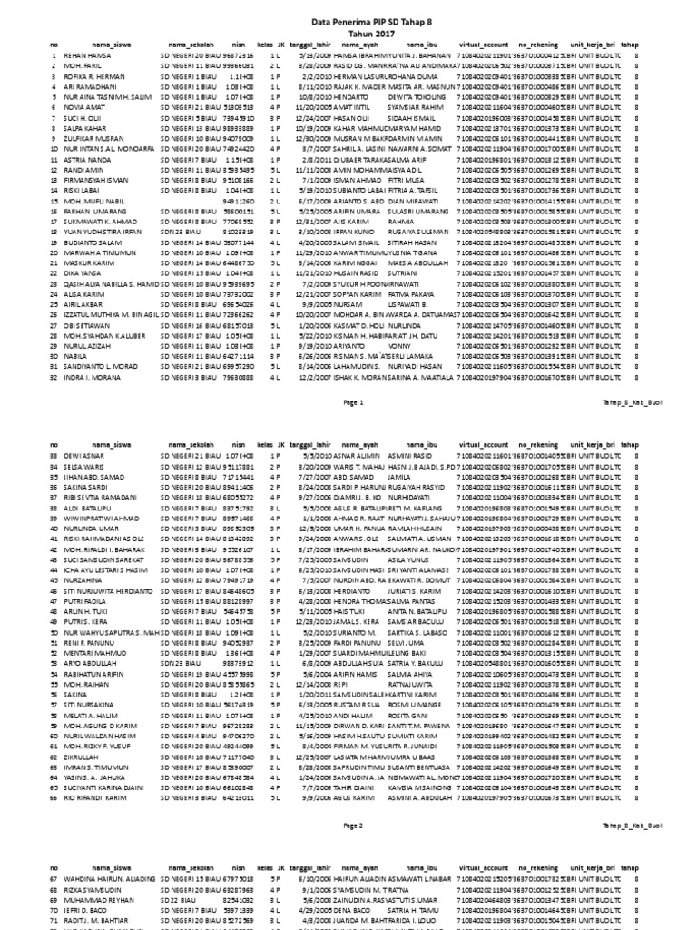 Data Penerima PIP Tahap 8,10,11,14,15 THN 2017 | PDF