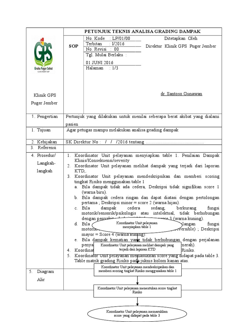 Sop Petunjuk Teknis Analisa Grading Dampak | PDF