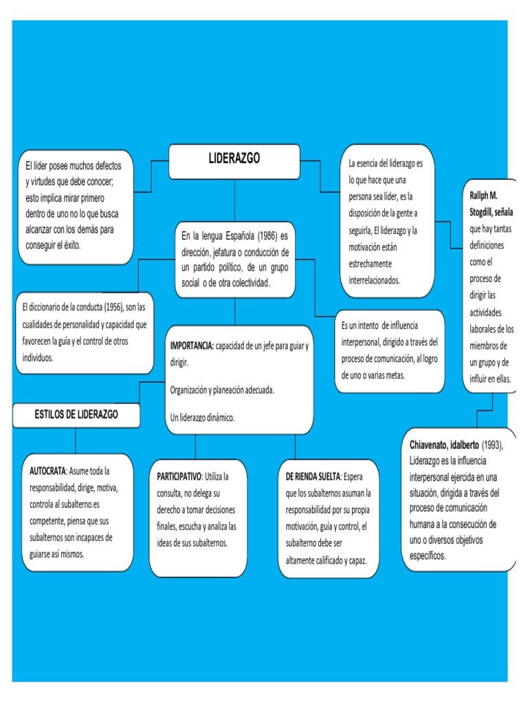 Mapa Conceptual Liderazgo | PDF