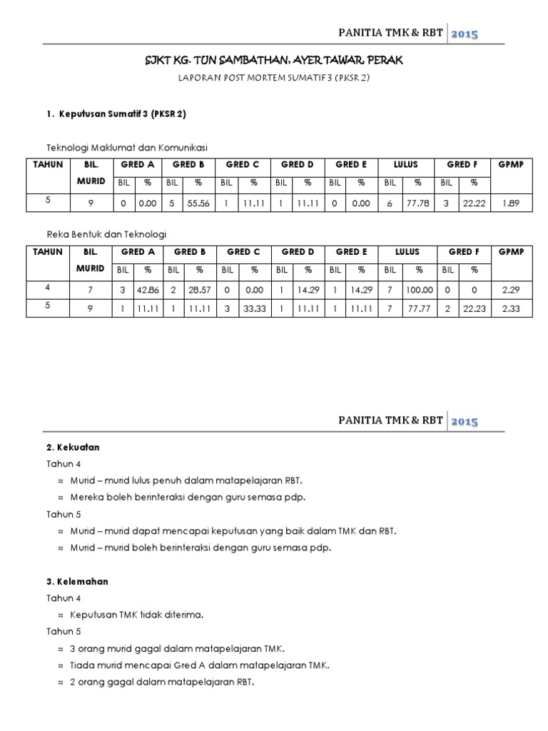 Post Mortem TMK & RBT 2 | PDF