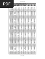Equal Angle Section Table | PDF | Space | Geometric Measurement