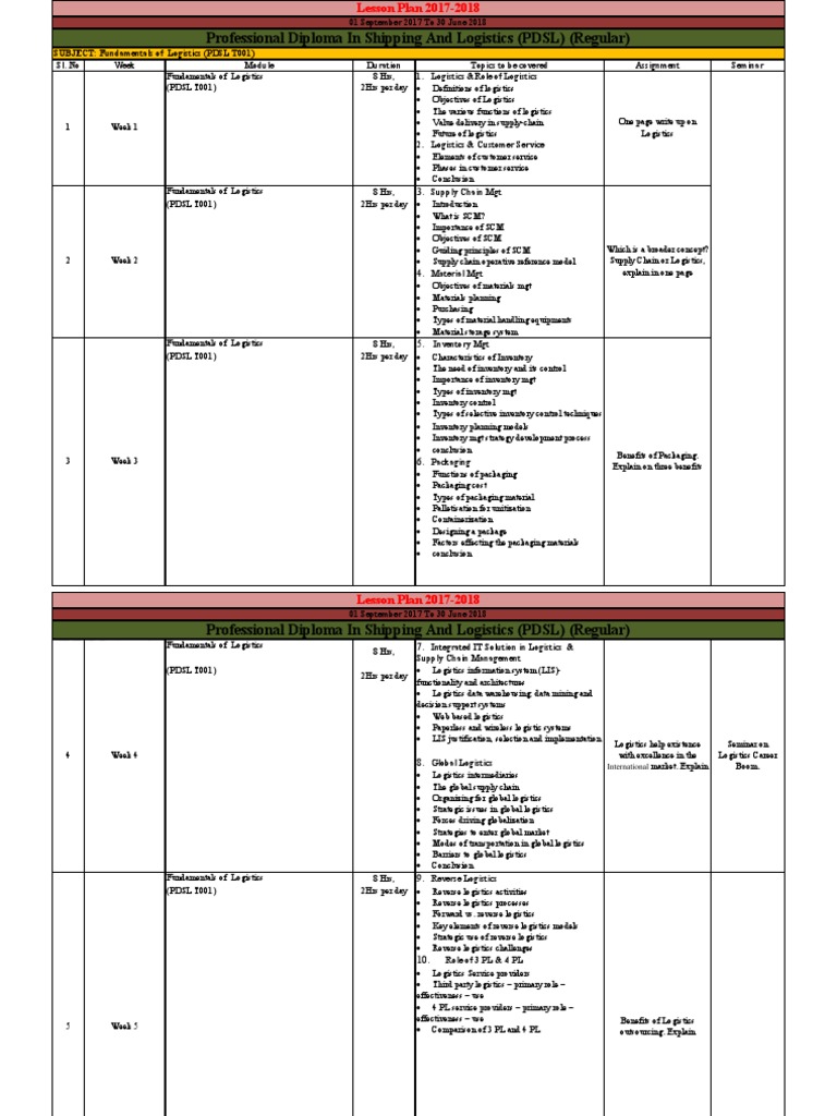 Fundamentals of Logistics Lesson Plan: An Overview of the Key Concepts ...