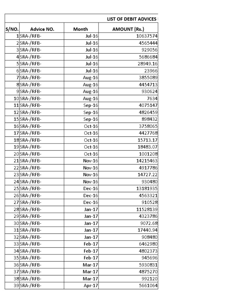 List of DR - CR Advices | PDF | Business