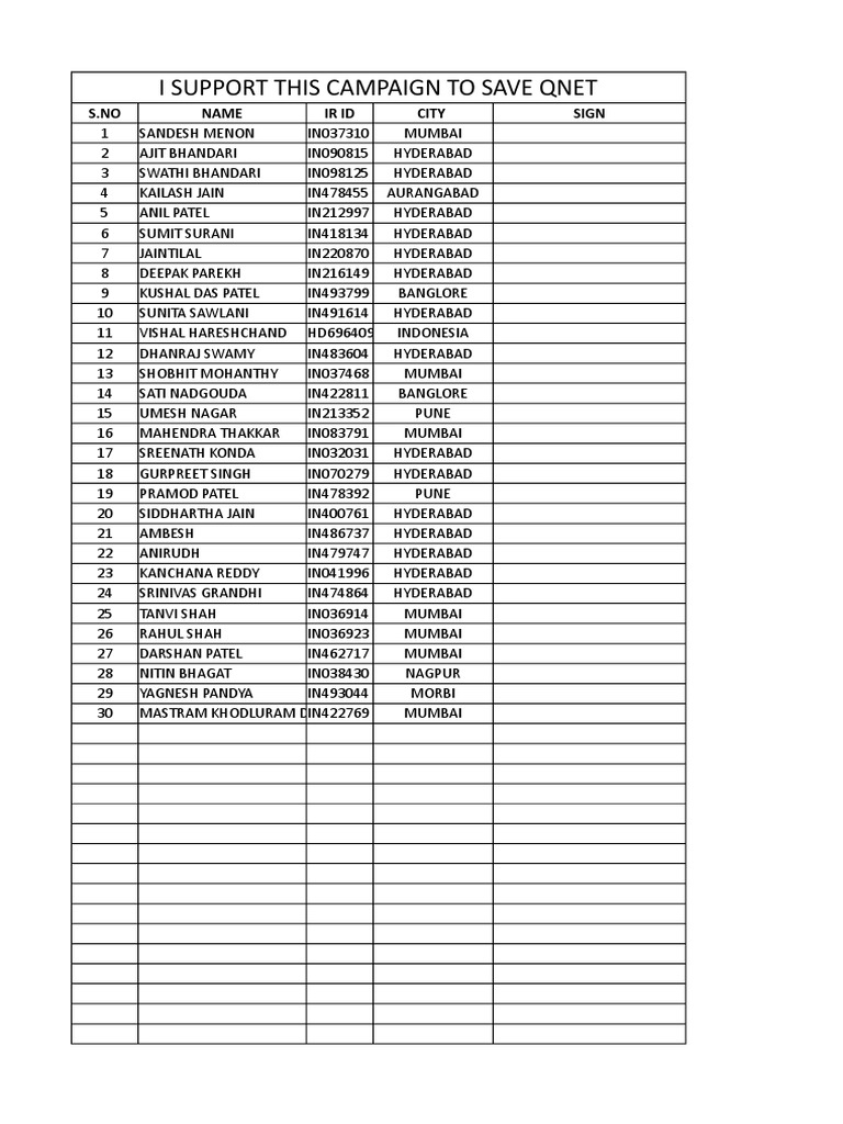 QNET Support Signatures List | PDF | Sikhism