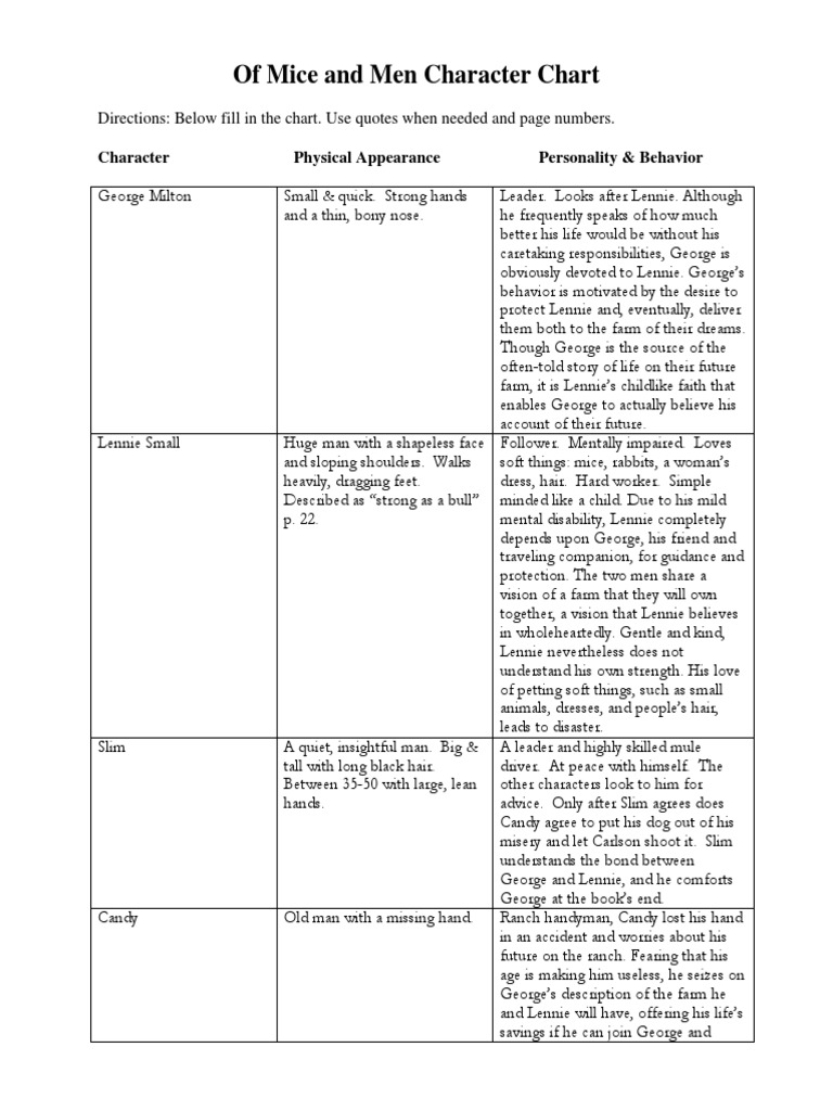 000477-Character Chart Completed | PDF