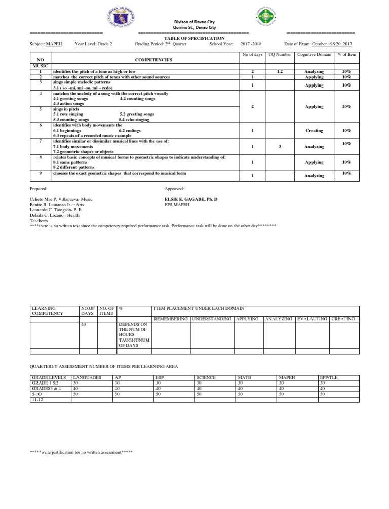 2nd Grading TOS Grade 2 | PDF | Singing | Behavior Modification