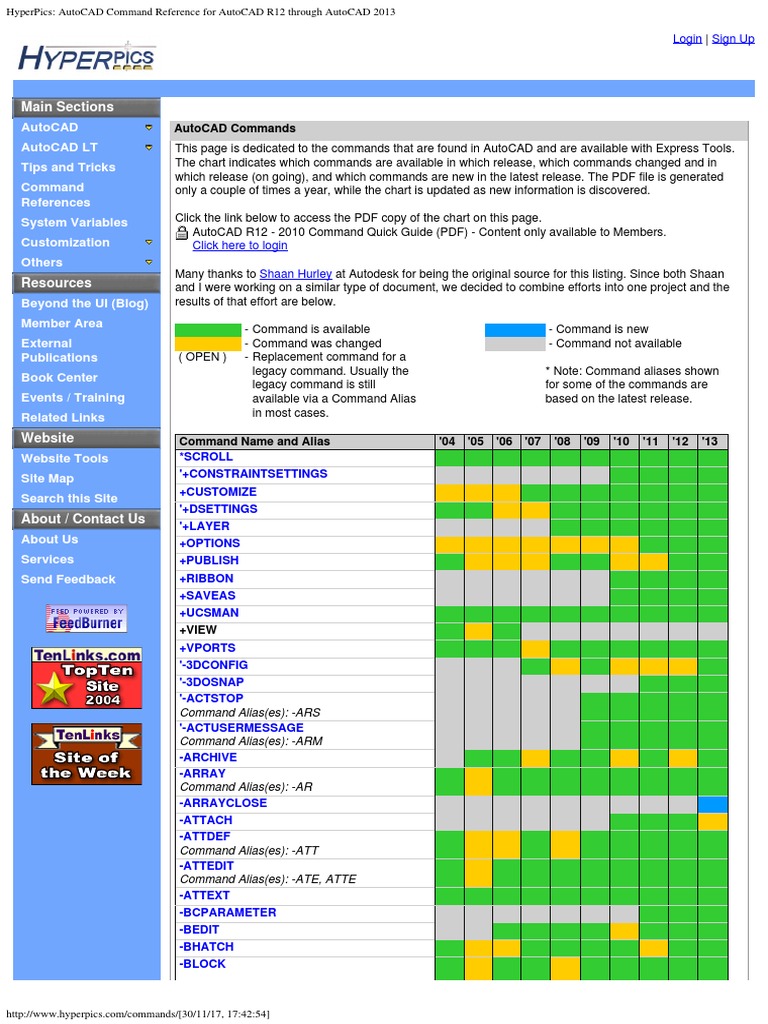 AutoCAD Command Reference For AutoCAD R12 Through AutoCAD 2013 | PDF ...