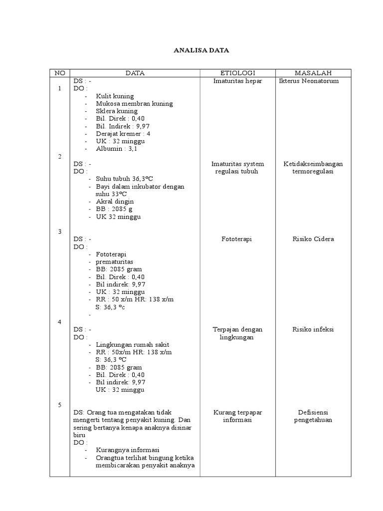 Analisa Data & Askep