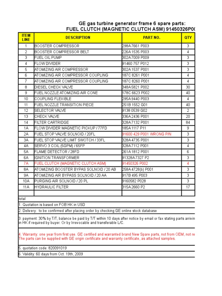 GE Gas Turbine Generator Frame 6 Spare Parts | Gas Turbine | Machines