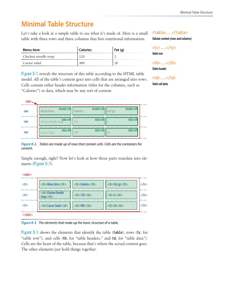 2 HTML Table | PDF | Html Element | Computing
