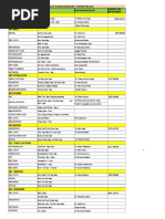 State Codes of India | PDF