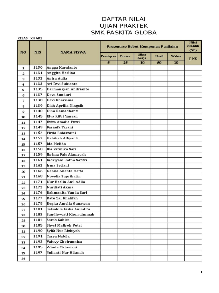 Format Nilai Ukk | PDF