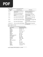 Tabel 2 1 Nilai Suseptibilitas Batuan Dan Mineral Telford 1990 | PDF ...