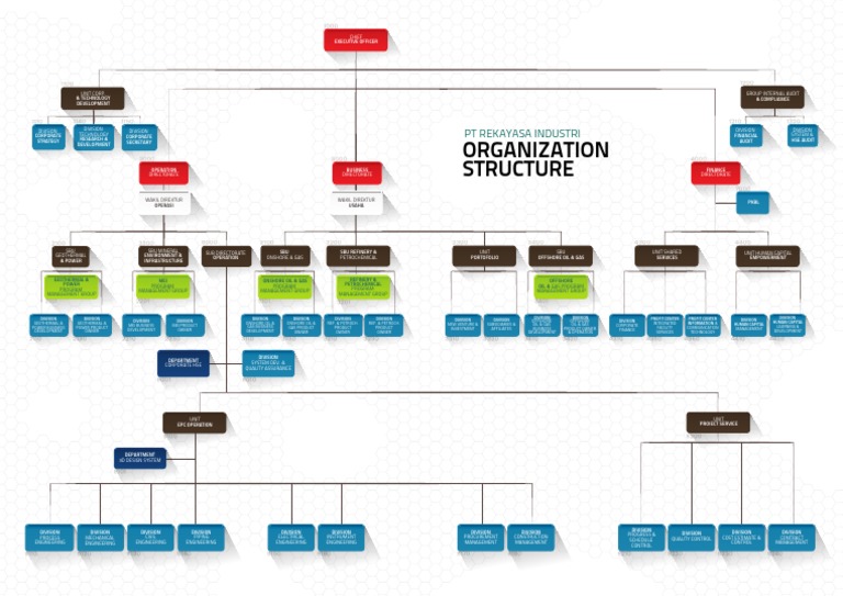 Organization Structure: PT Rekayasa Industri | PDF | Engineering ...
