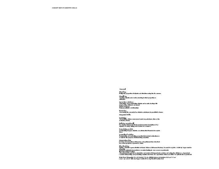 CONCEPT MAP Science Process Skills | PDF | Experiment | Hypothesis