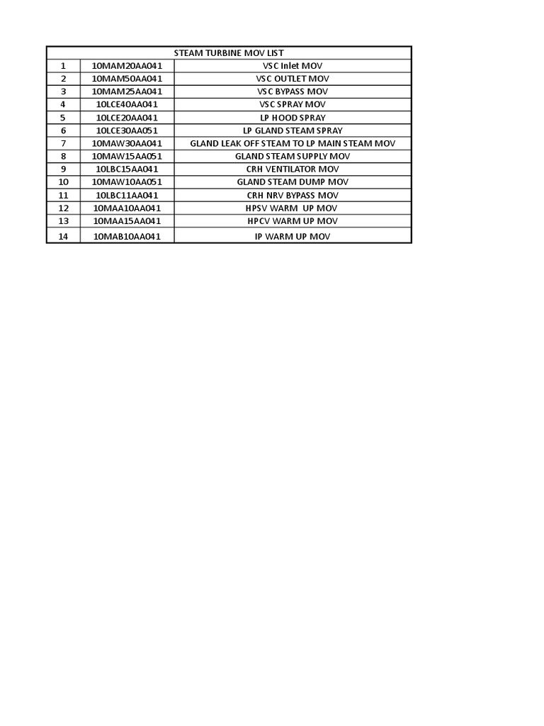 Steam Turbine MOV List | PDF | Technology & Engineering