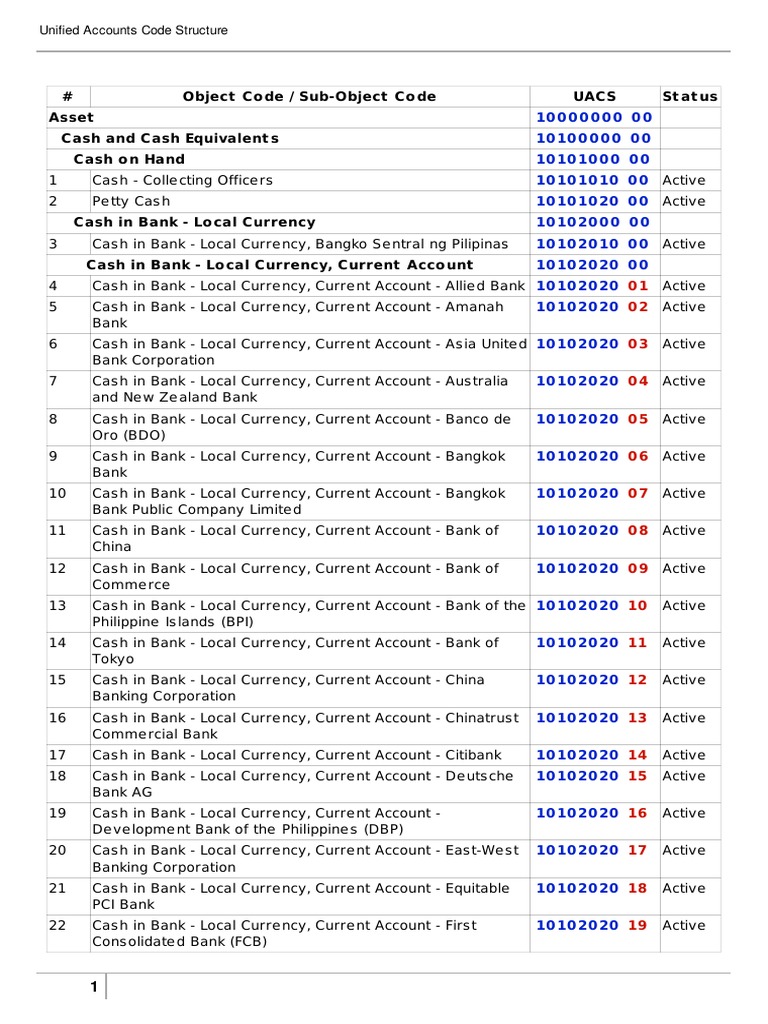 UACS Object Code | PDF | Financial Services Companies | Banks
