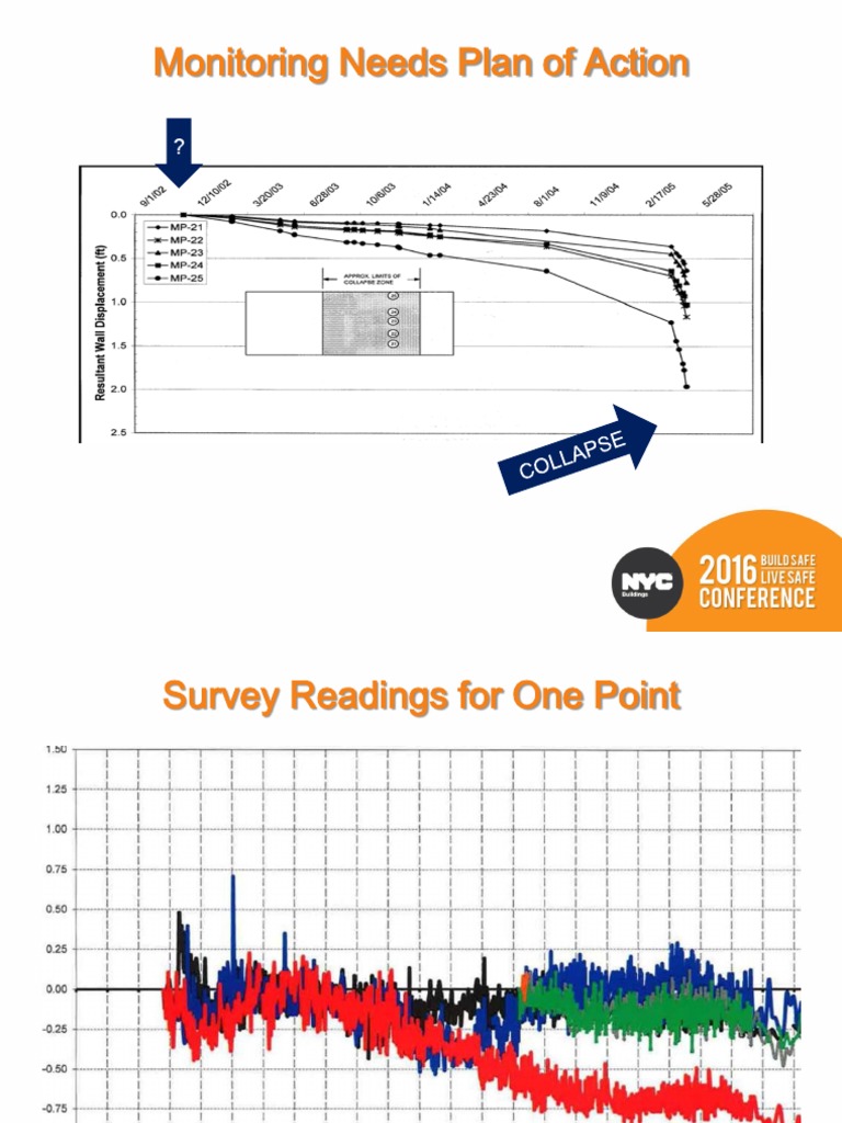 Monitoring Needs Plan of Action | PDF