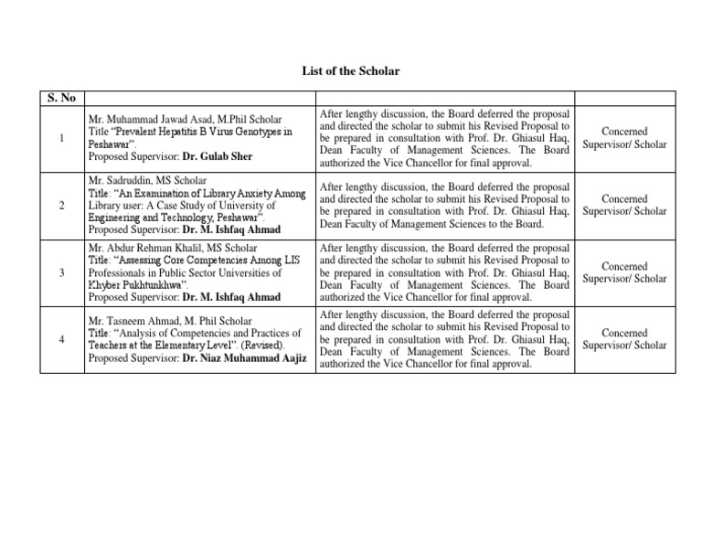 List of The Scholars | PDF | Science | Wellness