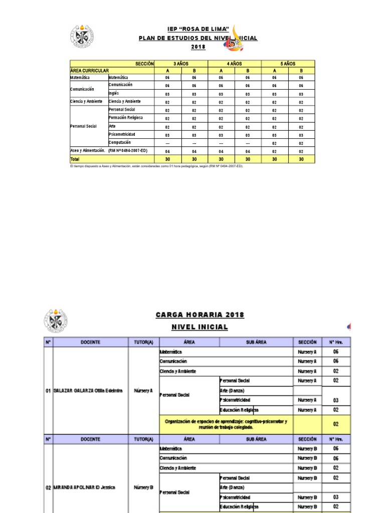 Plan De Estudios Inicial 2018 Pdf Educación De La Primera Infancia