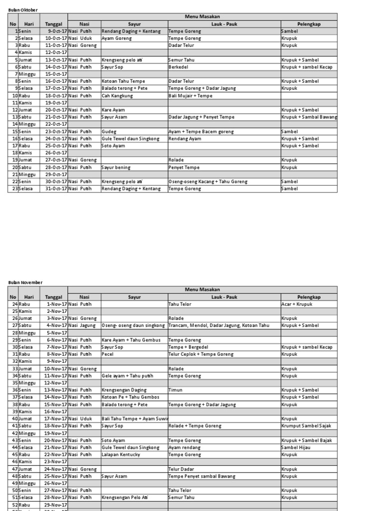 Contoh Laporan Catering | PDF
